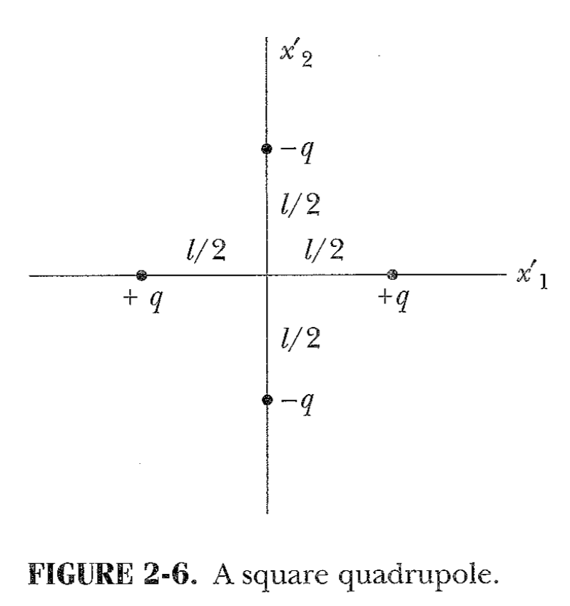 Solved 3-29. Show that the potential for the quadrupole | Chegg.com