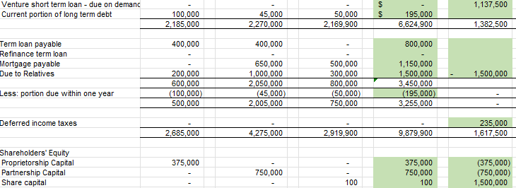 How to calculate correct answer for share capital and | Chegg.com