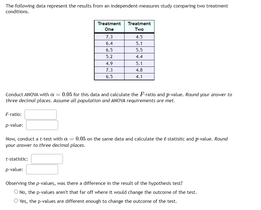 Solved The following data represent the results from an | Chegg.com