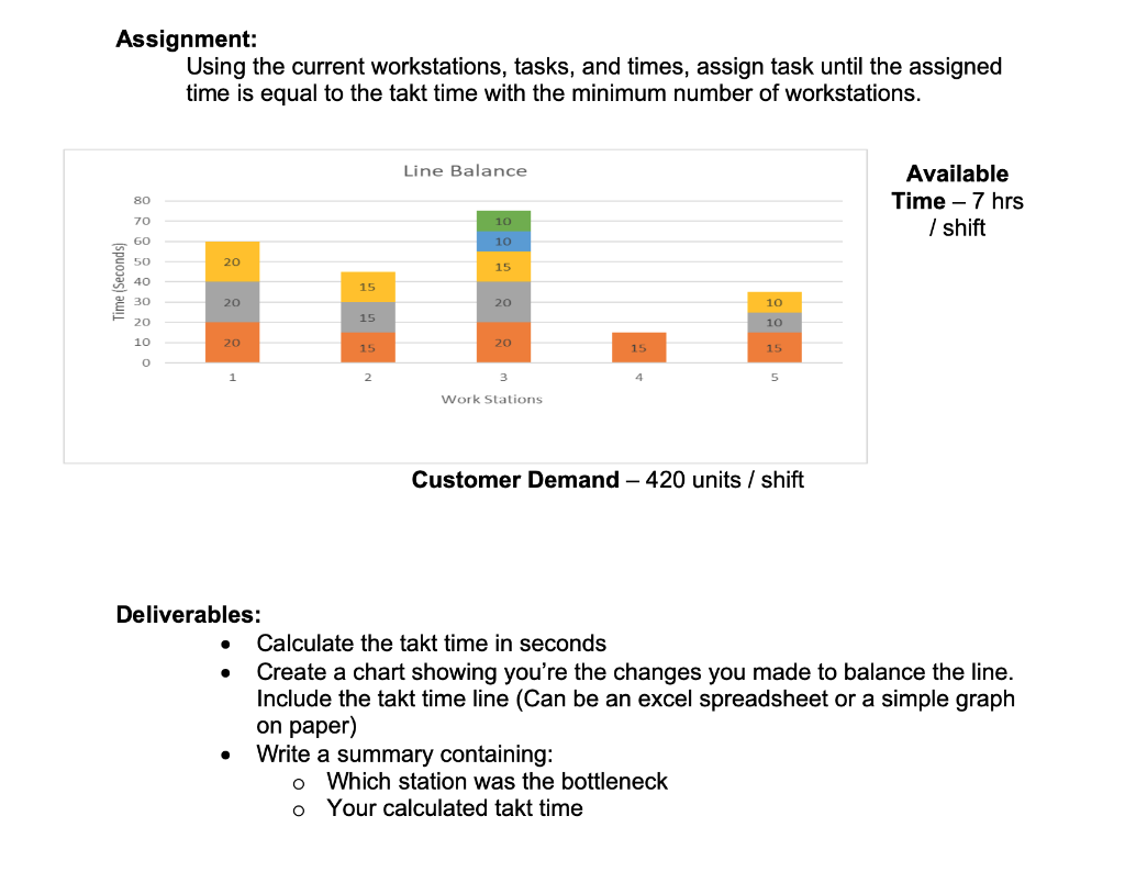 Solved Assignment: Using the current workstations, tasks, | Chegg.com