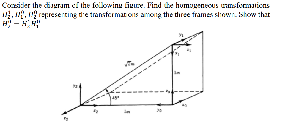 Solved Consider the diagram of the following figure. Find | Chegg.com
