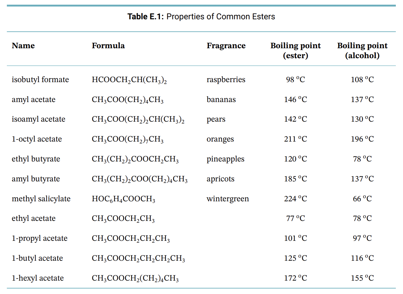 Report - Synthesis of Esters Synthesis of Esters How | Chegg.com