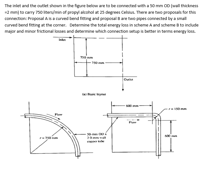 Solved The inlet and the outlet shown in the figure below | Chegg.com