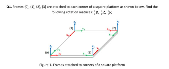 Solved Q1. Frames {0},{1},{2},{3} are attached to each | Chegg.com