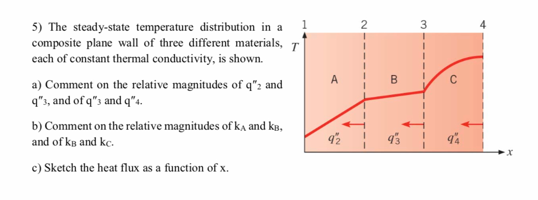 Solved 1 5) The steady-state temperature distribution in a | Chegg.com
