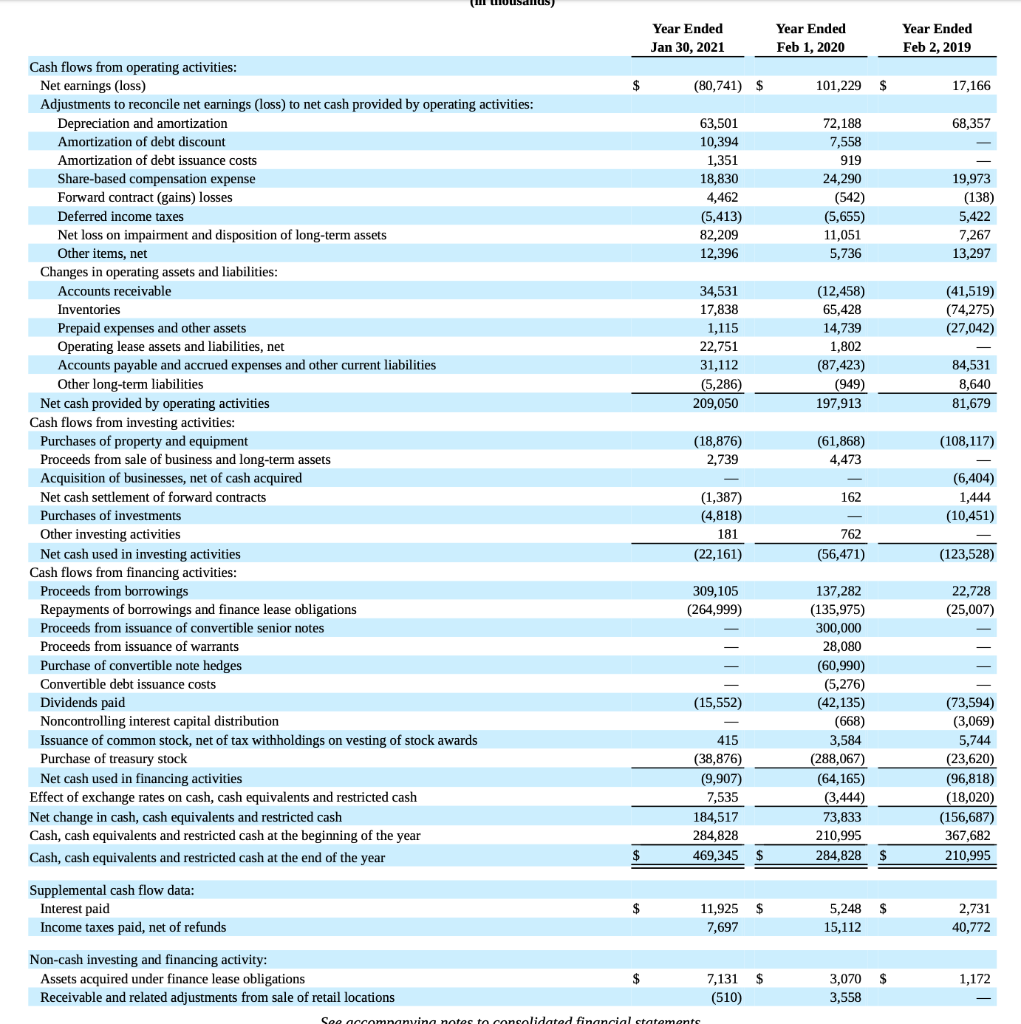 Solved What are the major expenses (as a percentage of total | Chegg.com