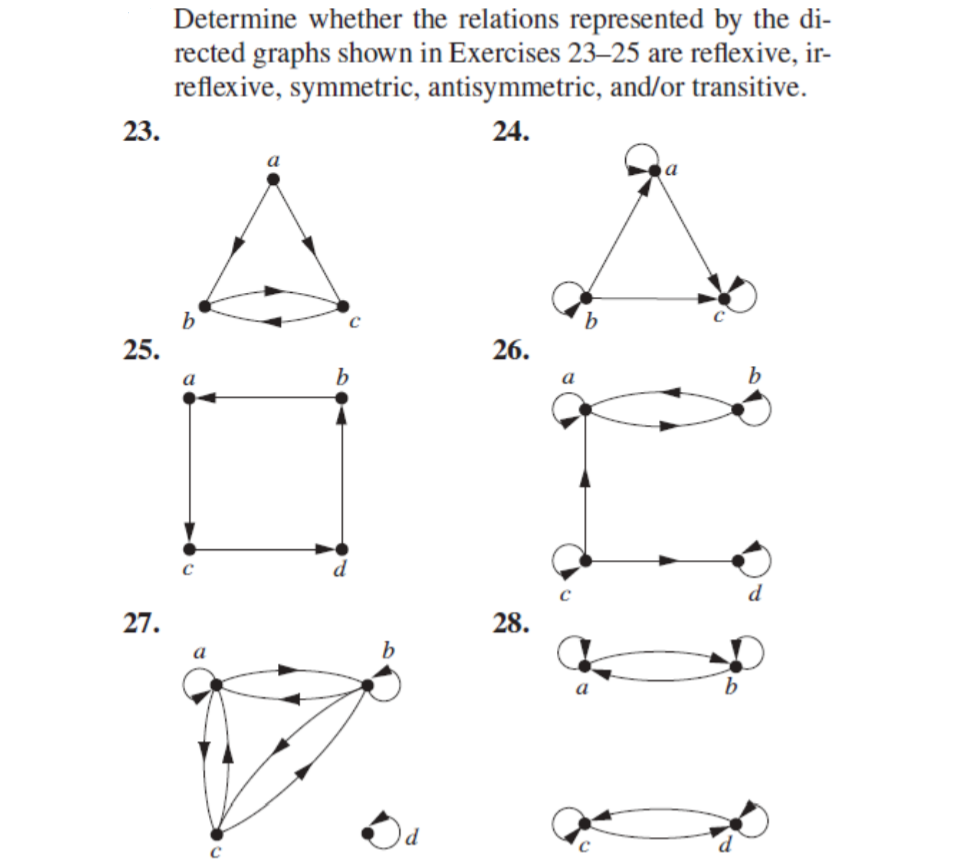 Solved Determine whether the relations represented by the di | Chegg.com Solved Determine whether the relations represented by the di | Chegg.com