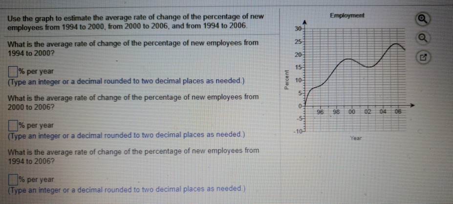 Solved Use the graph to estimate the average rate of change | Chegg.com