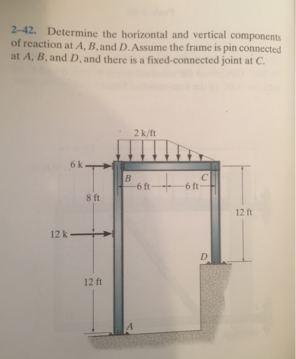 Solved Determine the horizontal and vertical components of | Chegg.com
