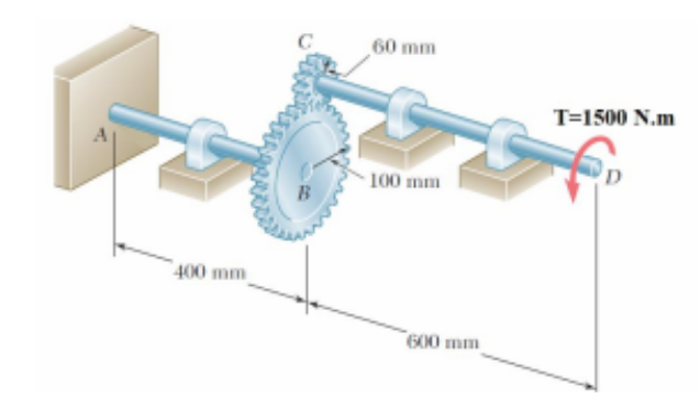 Solved The design of the threaded shaft system shown in the | Chegg.com