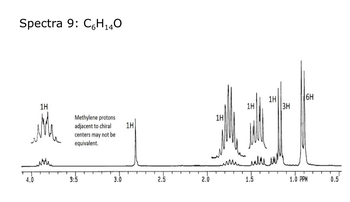 Solved For each of the spectra shown, (a) Calculate the | Chegg.com
