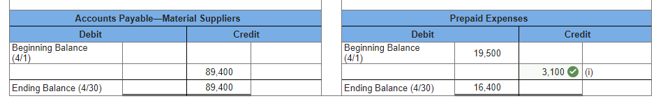 Solved The following T-accounts for the Fitzpatrick Company | Chegg.com