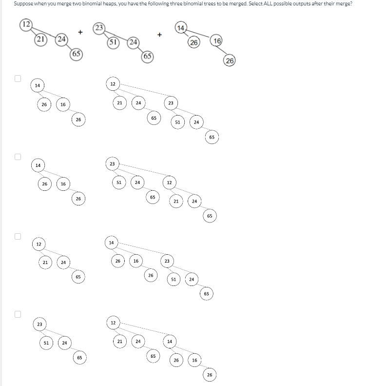 Solved Suppose when you merge two binomial heaps, you have | Chegg.com