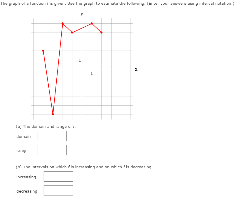Solved The graph of a function fis given. Use the graph to | Chegg.com
