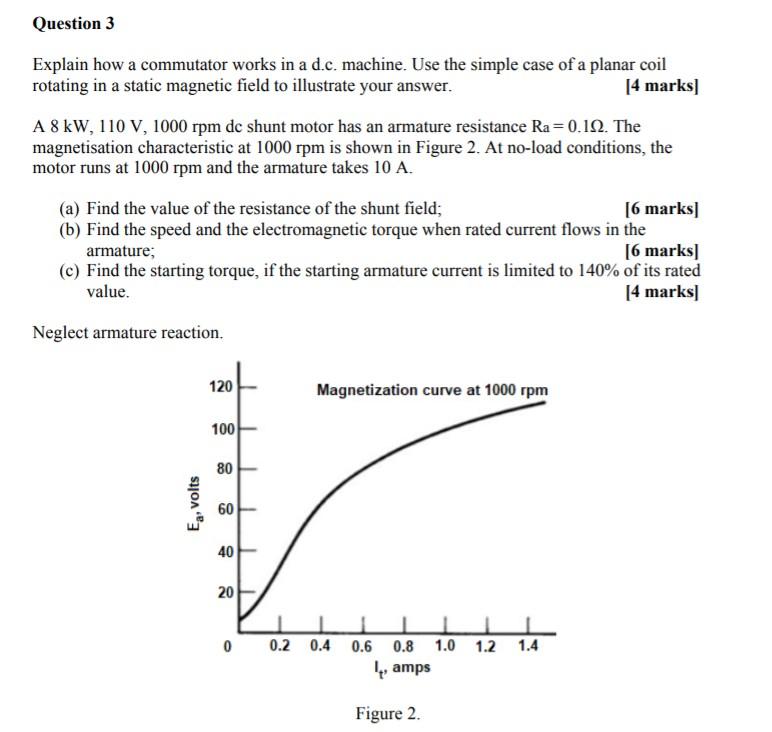 Solved Question 3 Explain how a commutator works in a d.c. | Chegg.com