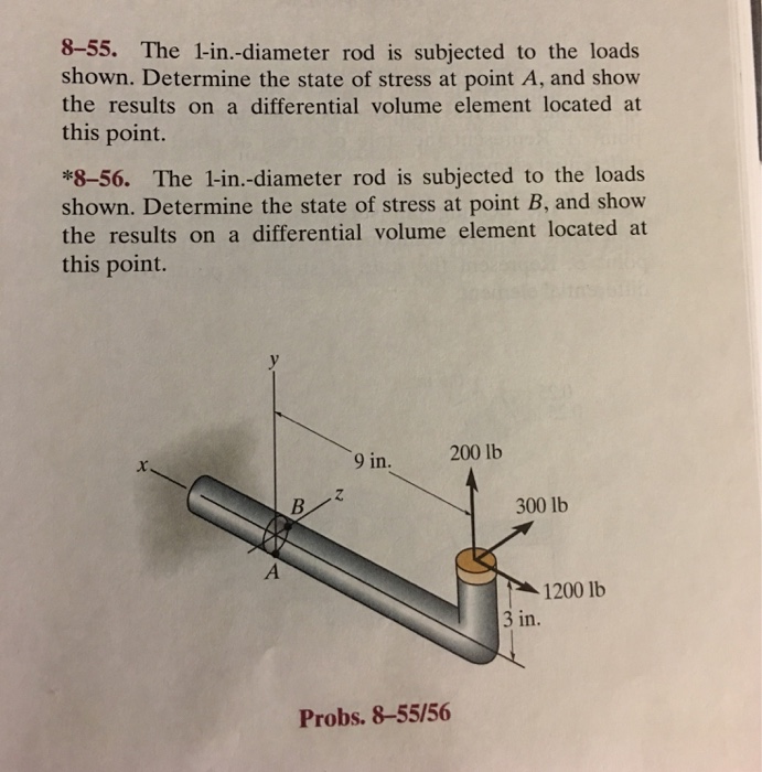 Solved The 1-in.-diameter rod is subjected to the loads | Chegg.com