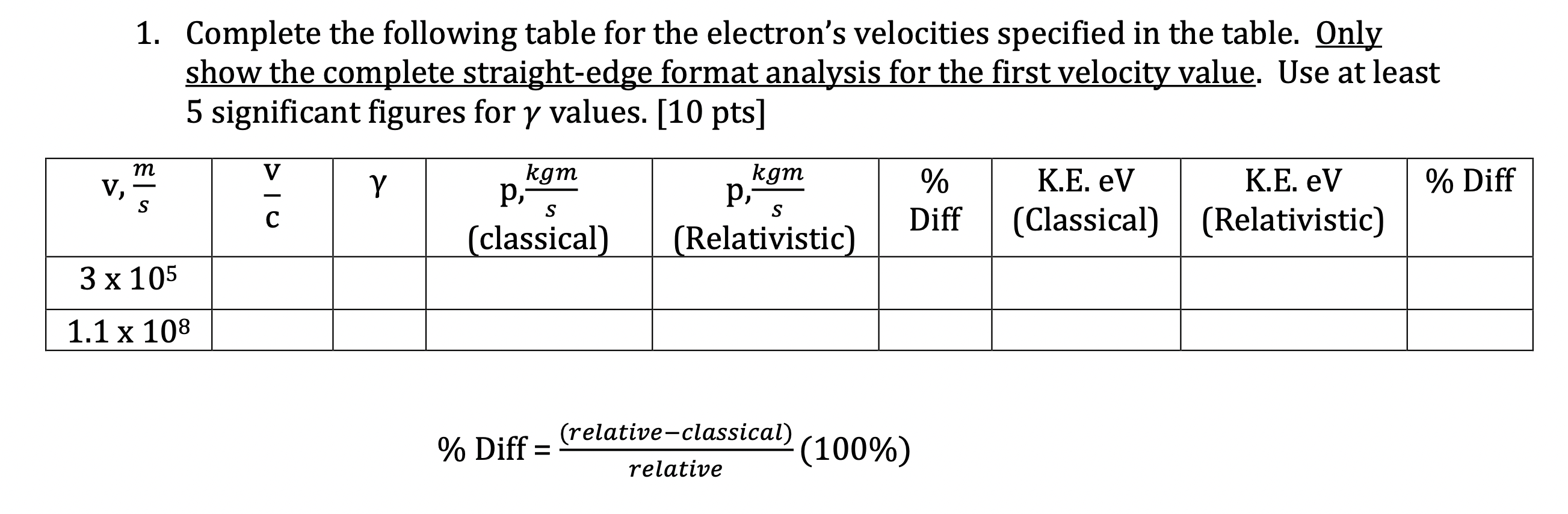 Solved 1. Complete the following table for the electron’s | Chegg.com