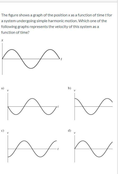 Solved 2 2. A guitar string is set into vibration with a | Chegg.com
