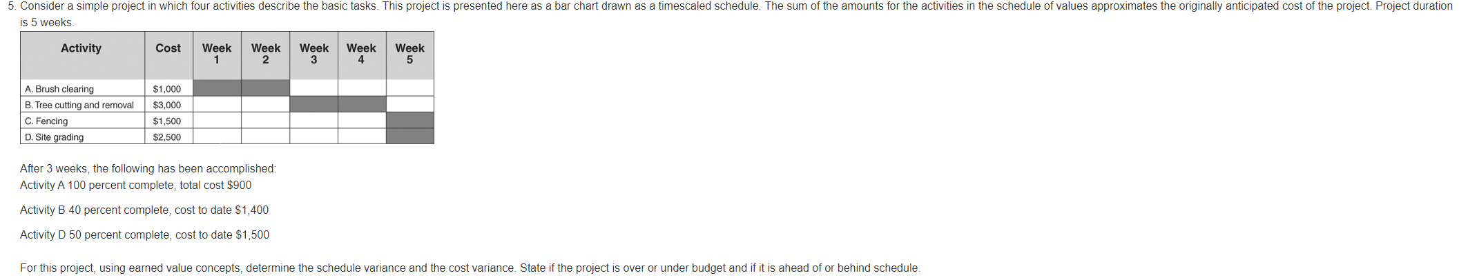 Please solve the following ACWP = BCWS = BCWP = SV | Chegg.com