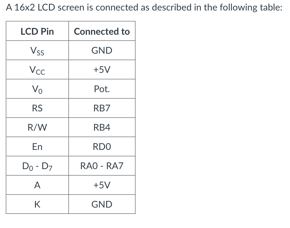 A 16x2 LCD screen is connected as described in the | Chegg.com