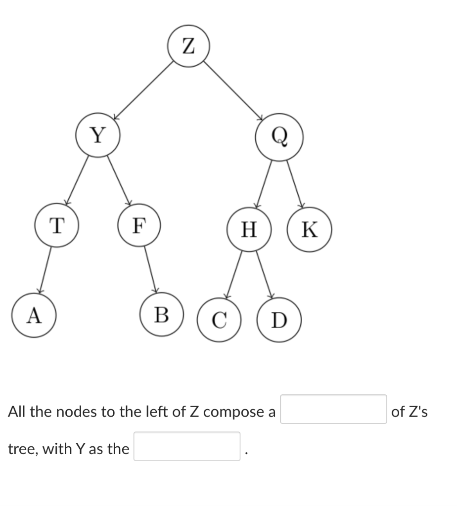 Solved All the nodes to the left of Z compose a of Z's tree, | Chegg.com