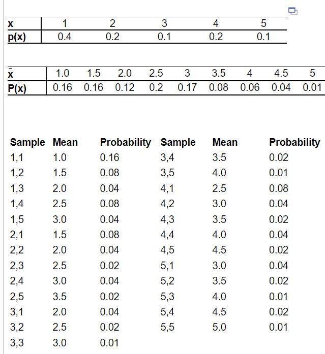 \begin{tabular}{l|ccccc} \hline x & 1 & 2 & 3 & 4 & 5 | Chegg.com
