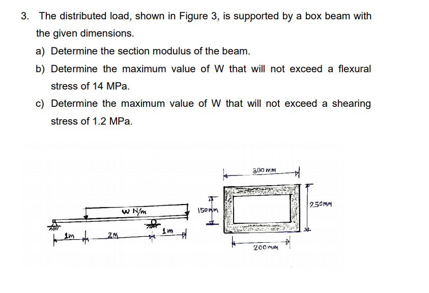 Solved 3. The distributed load, shown in Figure 3, is | Chegg.com