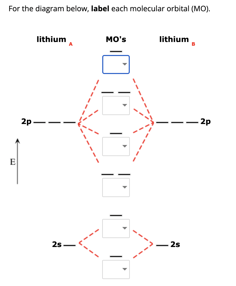 Solved For the diagram below, label each molecular orbital | Chegg.com