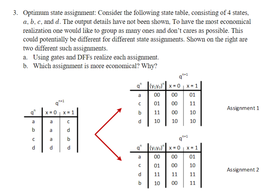 Solved 3. Optimum state assignment: Consider the following | Chegg.com