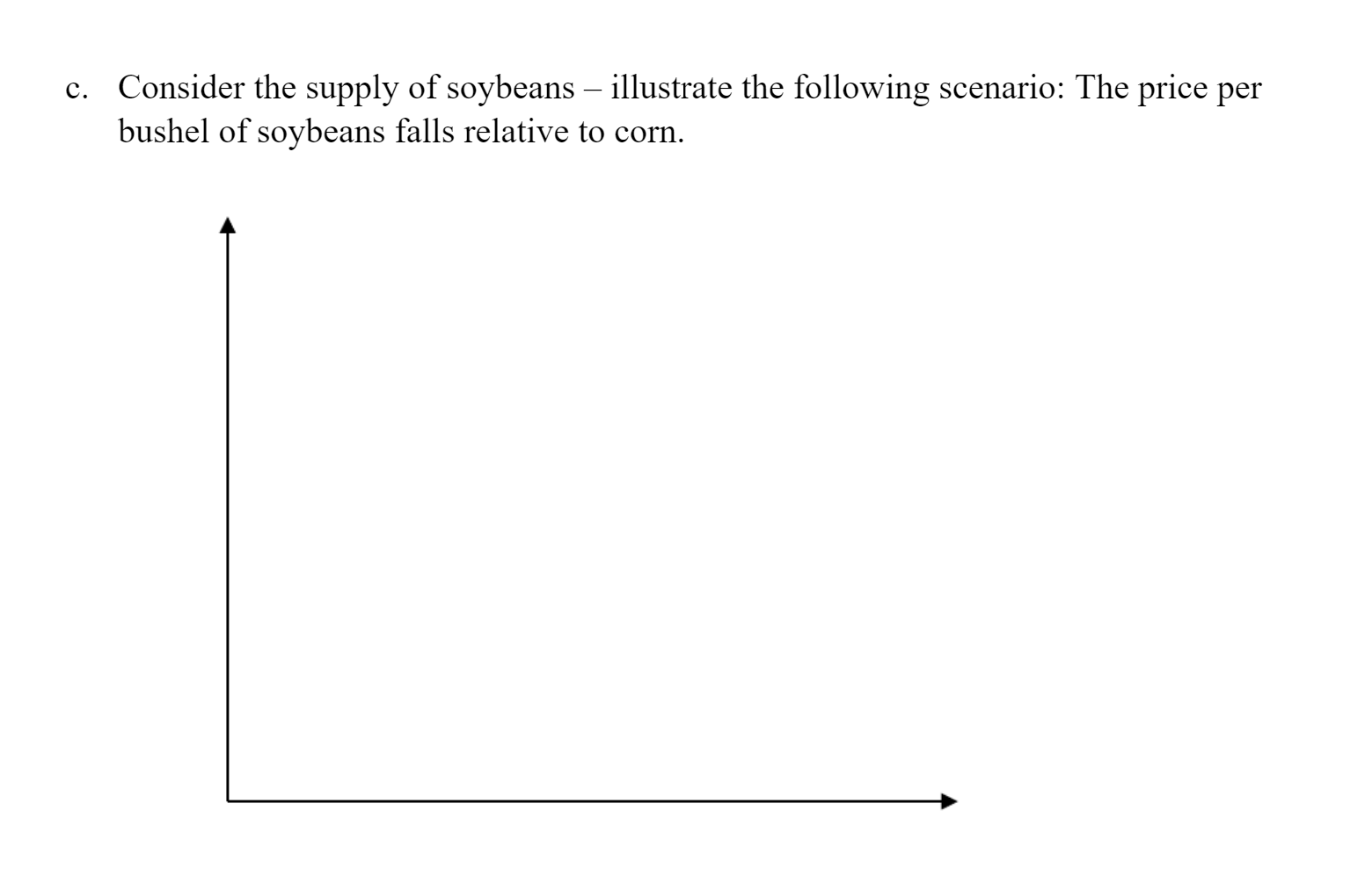 Solved e. Consider the supply of corn - illustrate the | Chegg.com