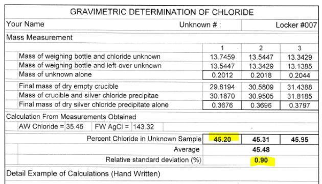 Solved Can someone show me how to solve for percent chloride | Chegg.com
