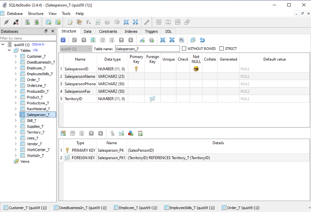 Solved Hello, I need some help with SQL statements. I will | Chegg.com