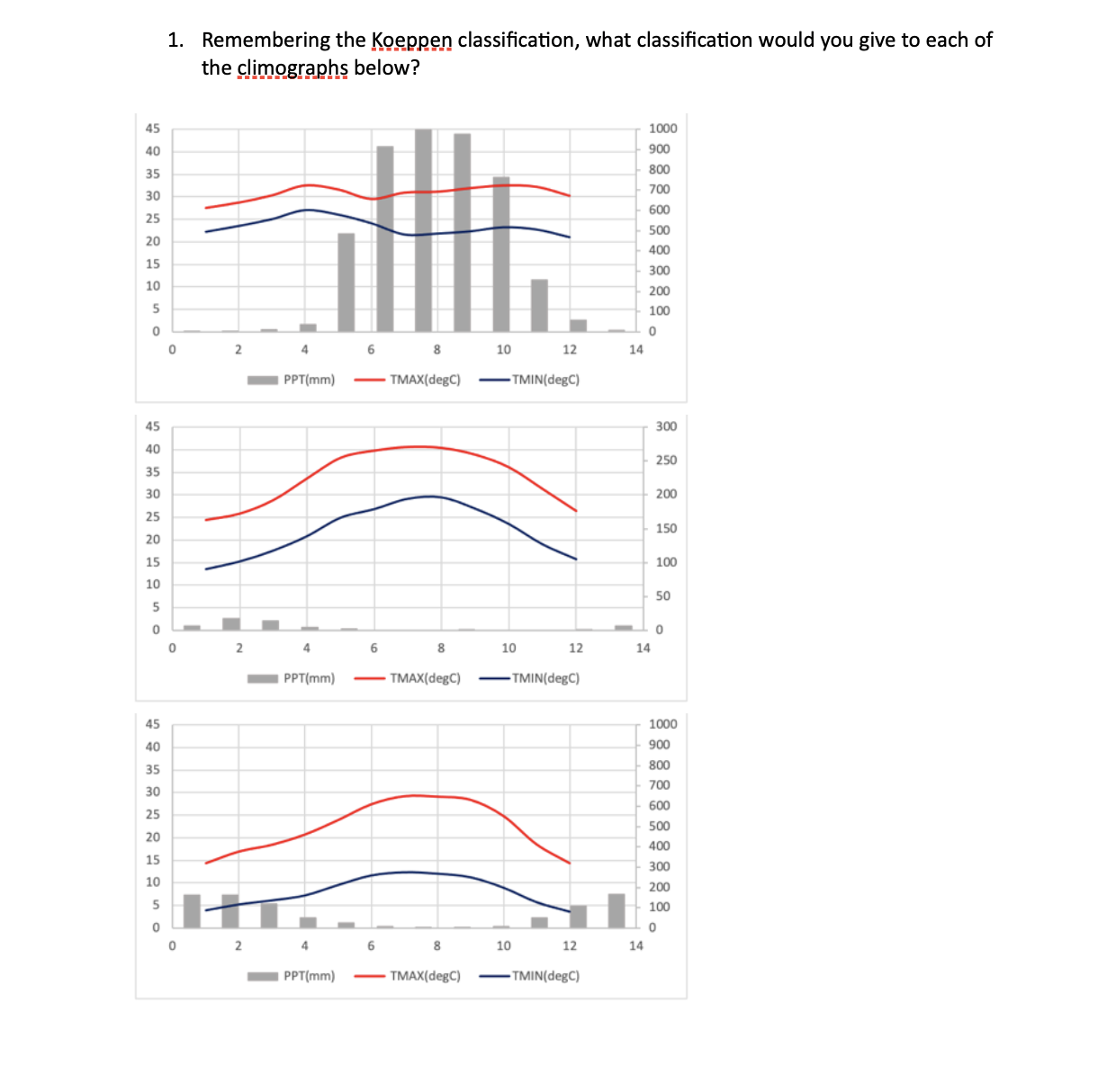Solved 1. Remembering the Koeppen classification, what | Chegg.com