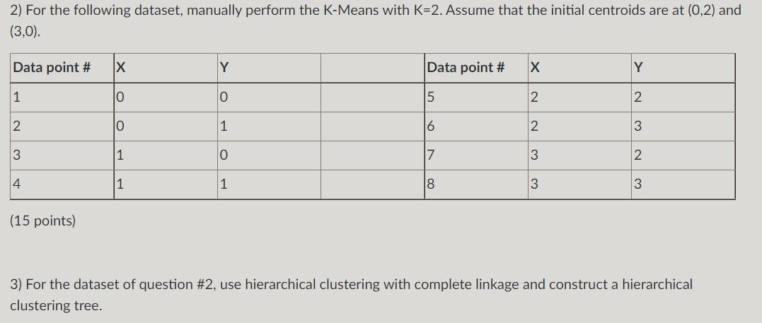 2) For the following dataset, manually perform the K− | Chegg.com