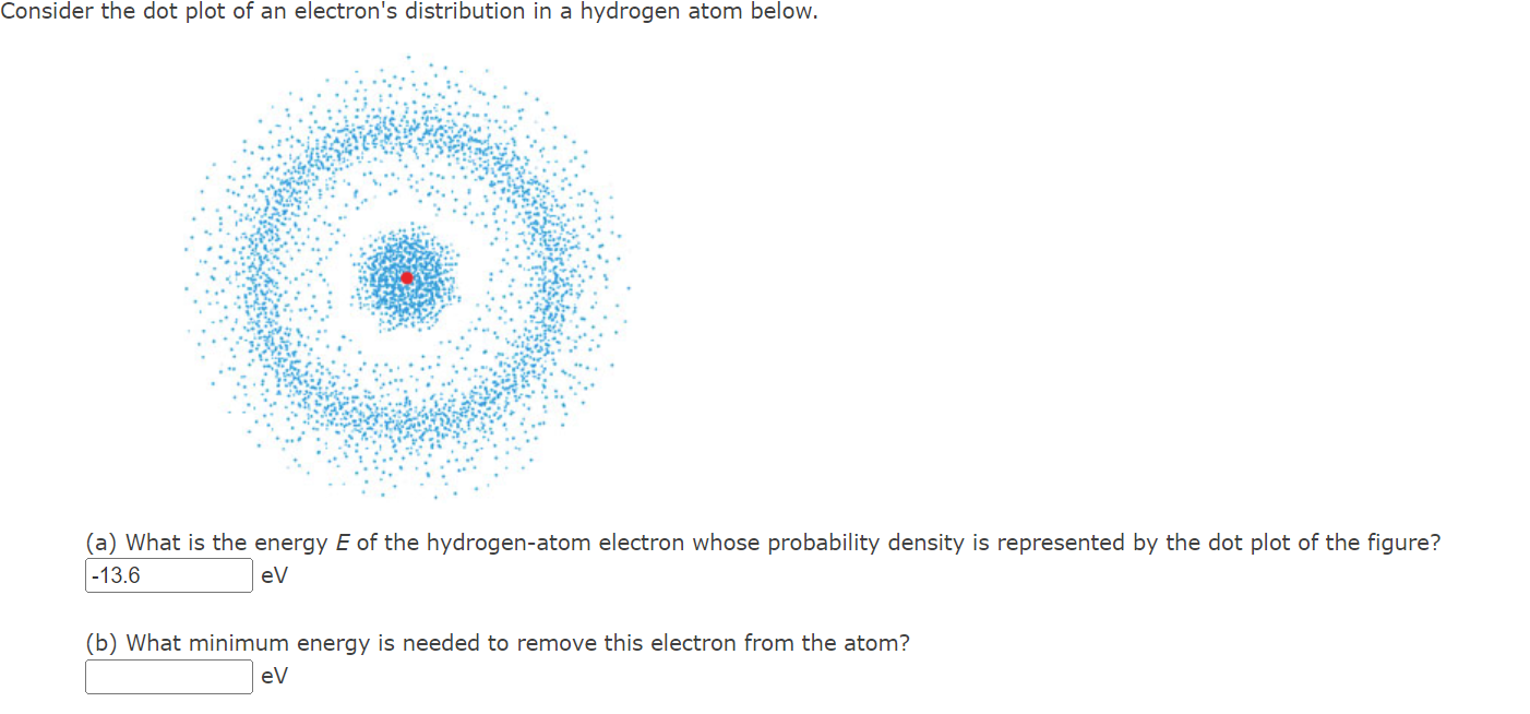 Solved Consider the dot plot of an electron's distribution | Chegg.com