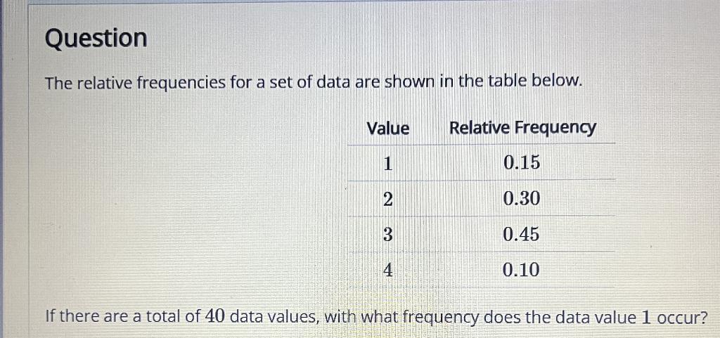 Solved If there are a total of 40 data values, with what | Chegg.com