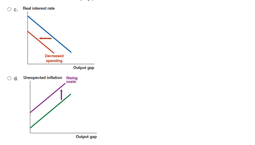 Solved Which of the following graphs correctly represents a | Chegg.com