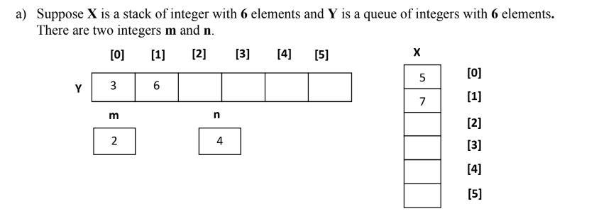 Solved Subject: DATA STRUCTURES AND ALGORITHMS (C++) Draw | Chegg.com