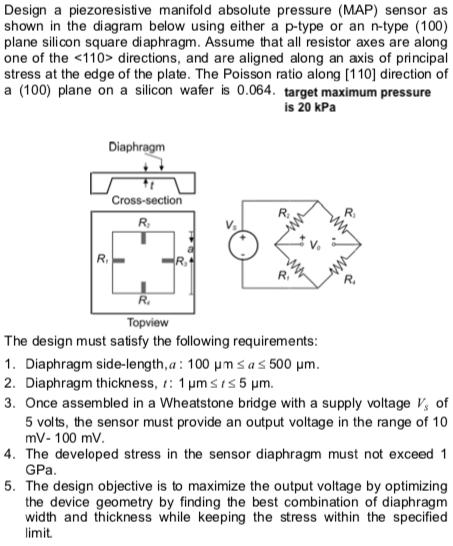 Design a piezoresistive manifold absolute pressure | Chegg.com
