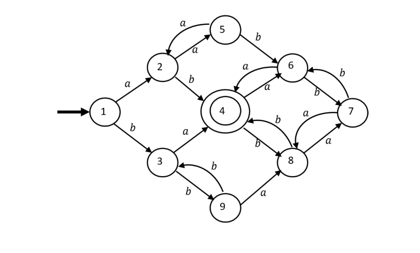 Solved Apply the DFA minimization algorithm to the DFA shown | Chegg.com Solved Apply the DFA minimization algorithm to the DFA shown | Chegg.com