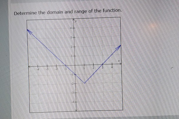 Solved Determine the domain and range of the function. -2- | Chegg.com