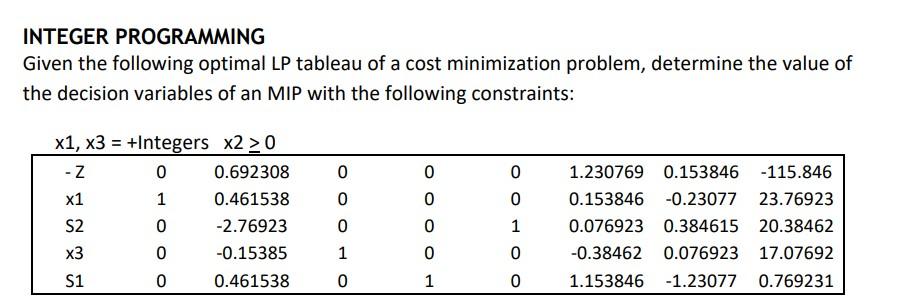 Solved INTEGER PROGRAMMING Given the following optimal LP | Chegg.com