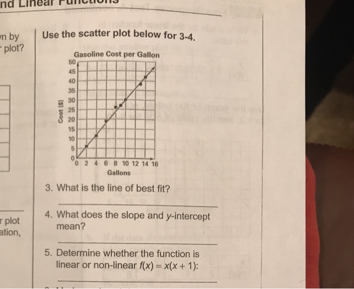 Solved What is the line of best fit? What does the slope | Chegg.com