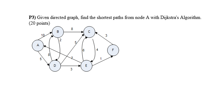 Solved P3) Given directed graph, find the shortest paths | Chegg.com