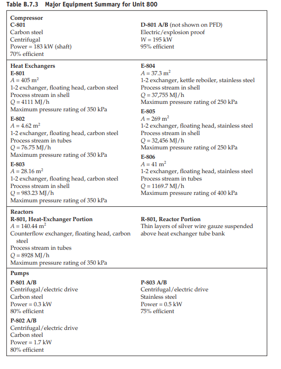 Solved FORMALIN PRODUCTION, UNIT 800 Formalin is a 37wt% | Chegg.com