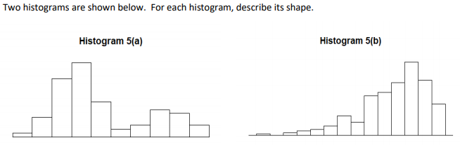 Solved Two histograms are shown below. For each histogram, | Chegg.com