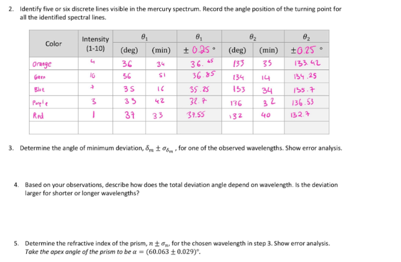 Solved δm+-σδm, ﻿for one of ﻿the observed wavelengths. Show | Chegg.com
