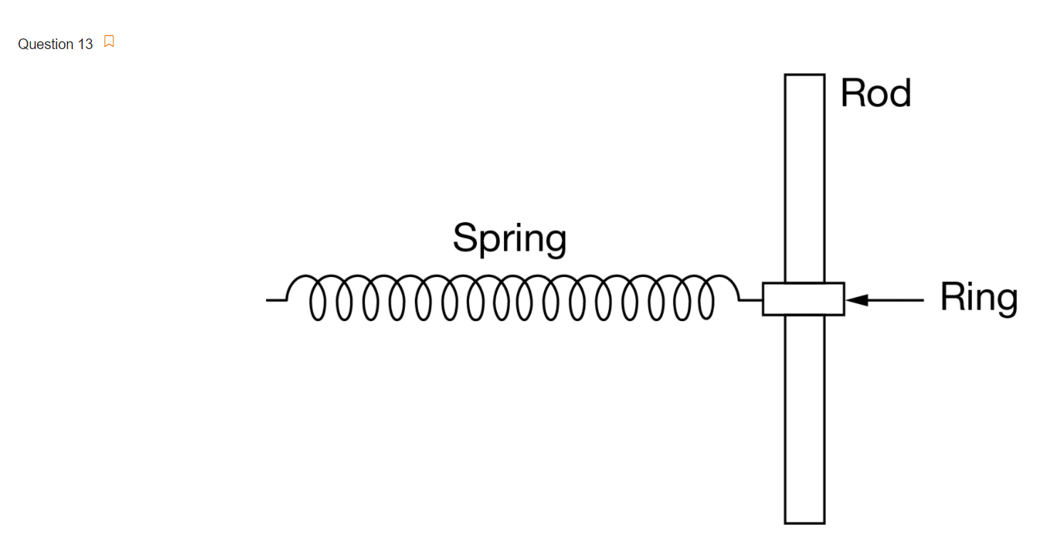 Solved Question 13 A Rod Spring _ ბატონობაზებში Ring A | Chegg.com