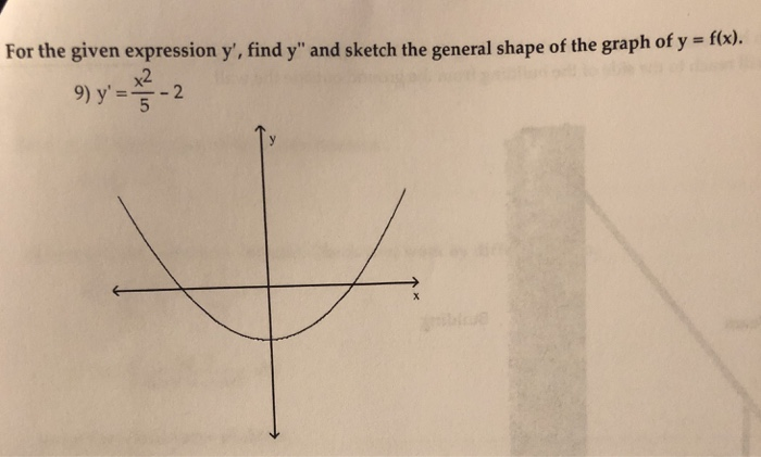 Solved For the given expression y, find y" and sketch the | Chegg.com