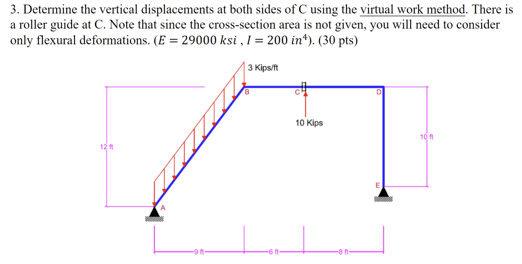 3. Determine the vertical displacements at both sides | Chegg.com